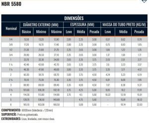 Confira a tabela de medidas de chapas de aço - Blog